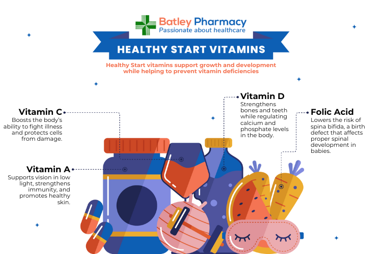 NHS Healthy Start Vitamins in the UK: What You Need to Know