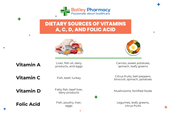 NHS Healthy Start Vitamins in the UK: What You Need to Know